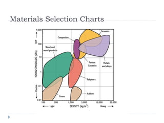Materials selection for Design | PPTX