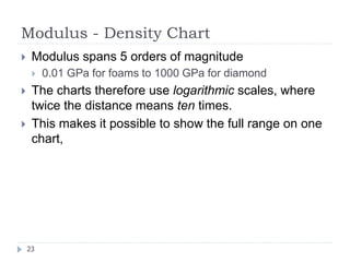 Materials selection for Design | PPTX