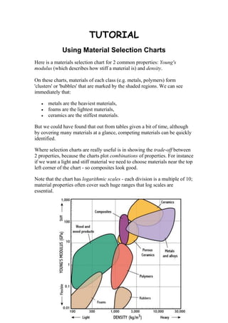 Materials Selection for engineering materials | PDF