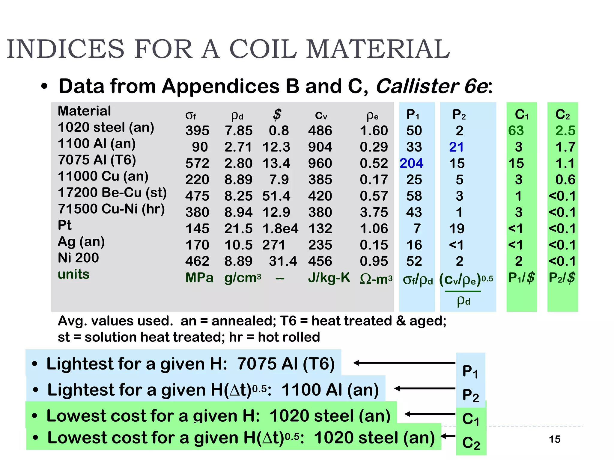 Materials selection and design consideration | PPT