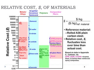 Materials selection and design consideration | PPT
