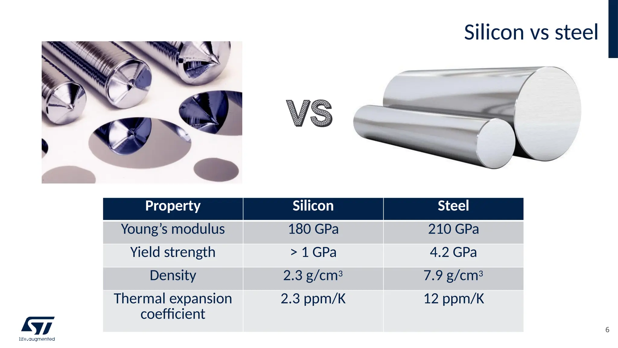 Materials, Sensors and Actuators in MEMS technology evolution.pptx
