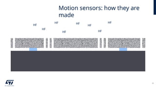Materials, Sensors and Actuators in MEMS technology evolution.pptx