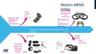 Materials, Sensors and Actuators in MEMS technology evolution.pptx