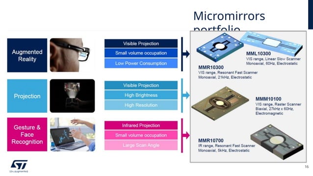Materials, Sensors and Actuators in MEMS technology evolution.pptx
