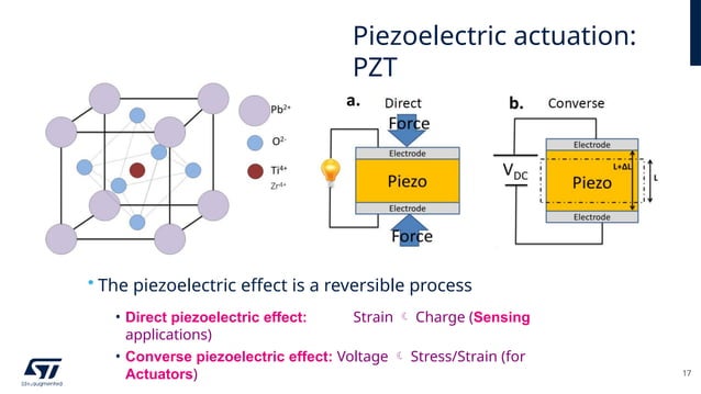Materials, Sensors and Actuators in MEMS technology evolution.pptx