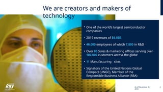 Materials, Sensors and Actuators in MEMS technology evolution.pptx