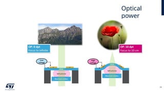 Materials, Sensors and Actuators in MEMS technology evolution.pptx
