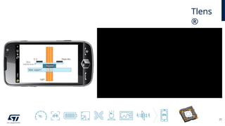 Materials, Sensors and Actuators in MEMS technology evolution.pptx
