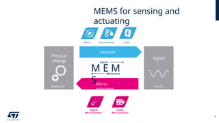 Materials, Sensors and Actuators in MEMS technology evolution.pptx