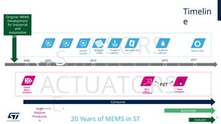 Materials, Sensors and Actuators in MEMS technology evolution.pptx