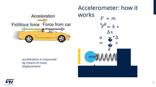 Materials, Sensors and Actuators in MEMS technology evolution.pptx