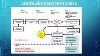 Starbucks.pptx