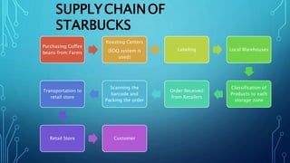 Starbucks.pptx