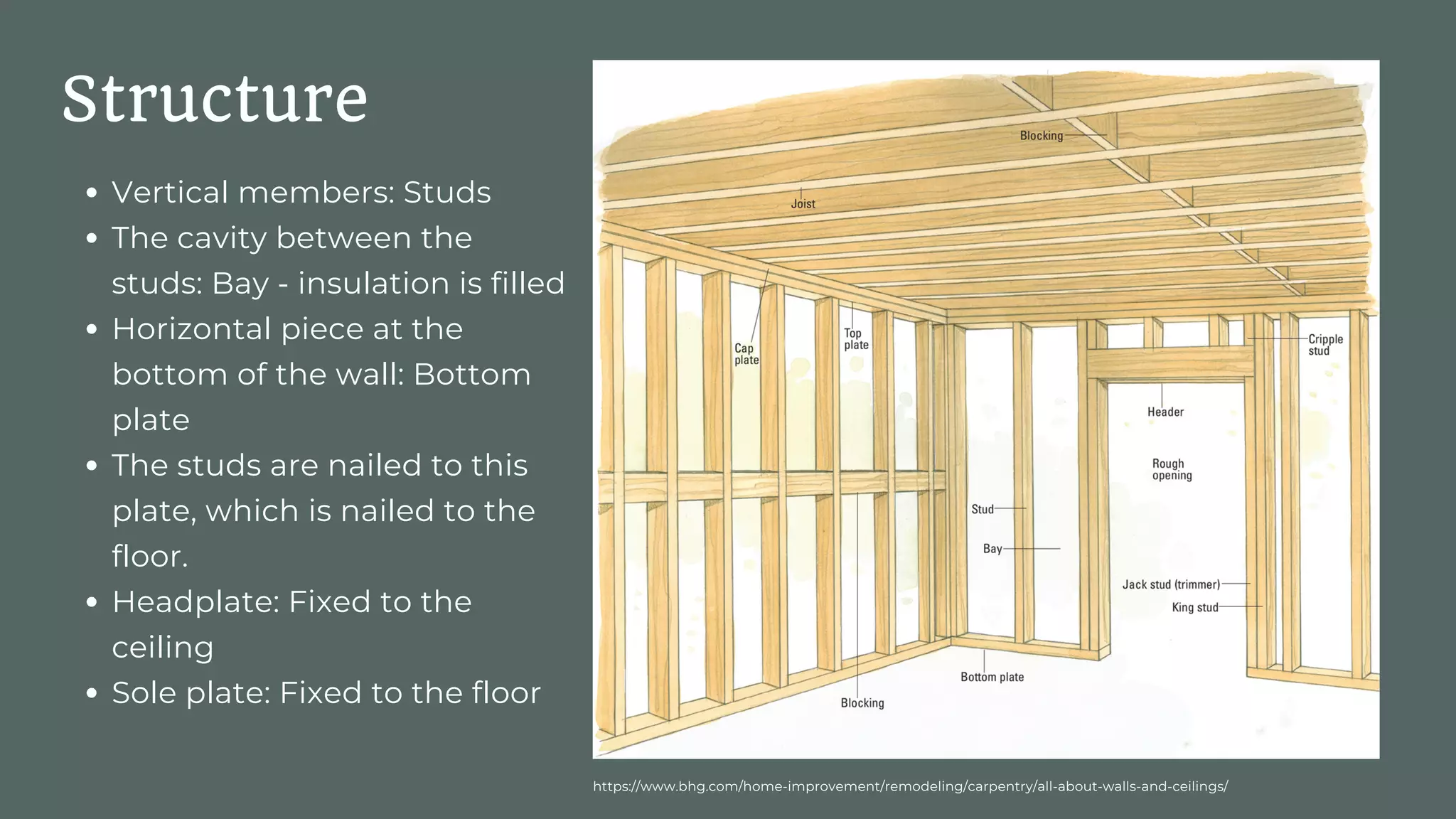 MATERIALS STUD WALL .pdf