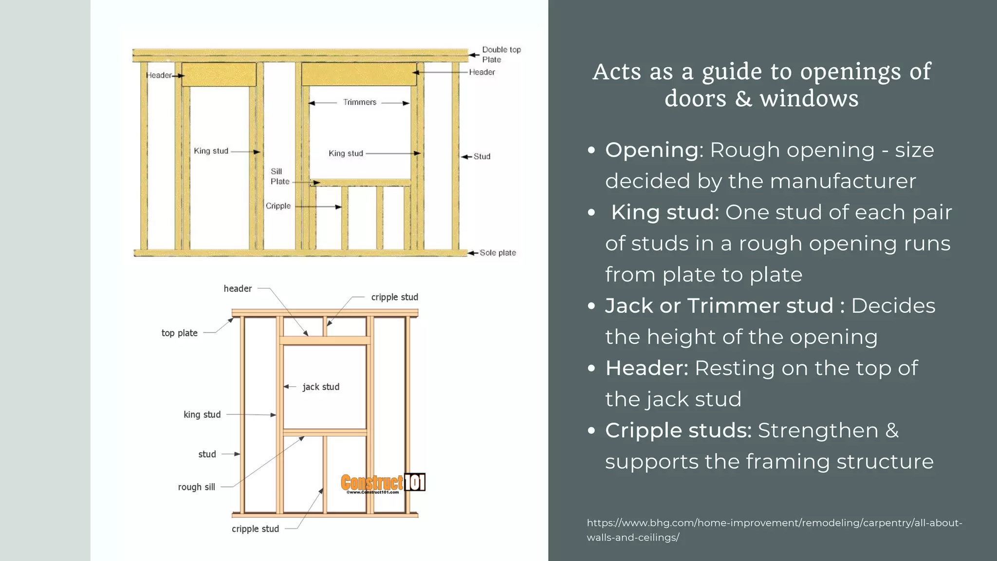 MATERIALS STUD WALL .pdf