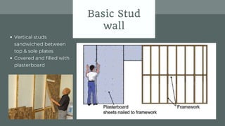 MATERIALS STUD WALL .pdf