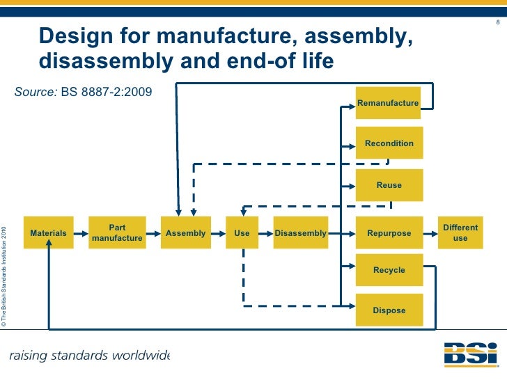 First materials supply risk meeting working group slide