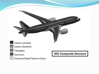 Materials technology presentation | PPTX
