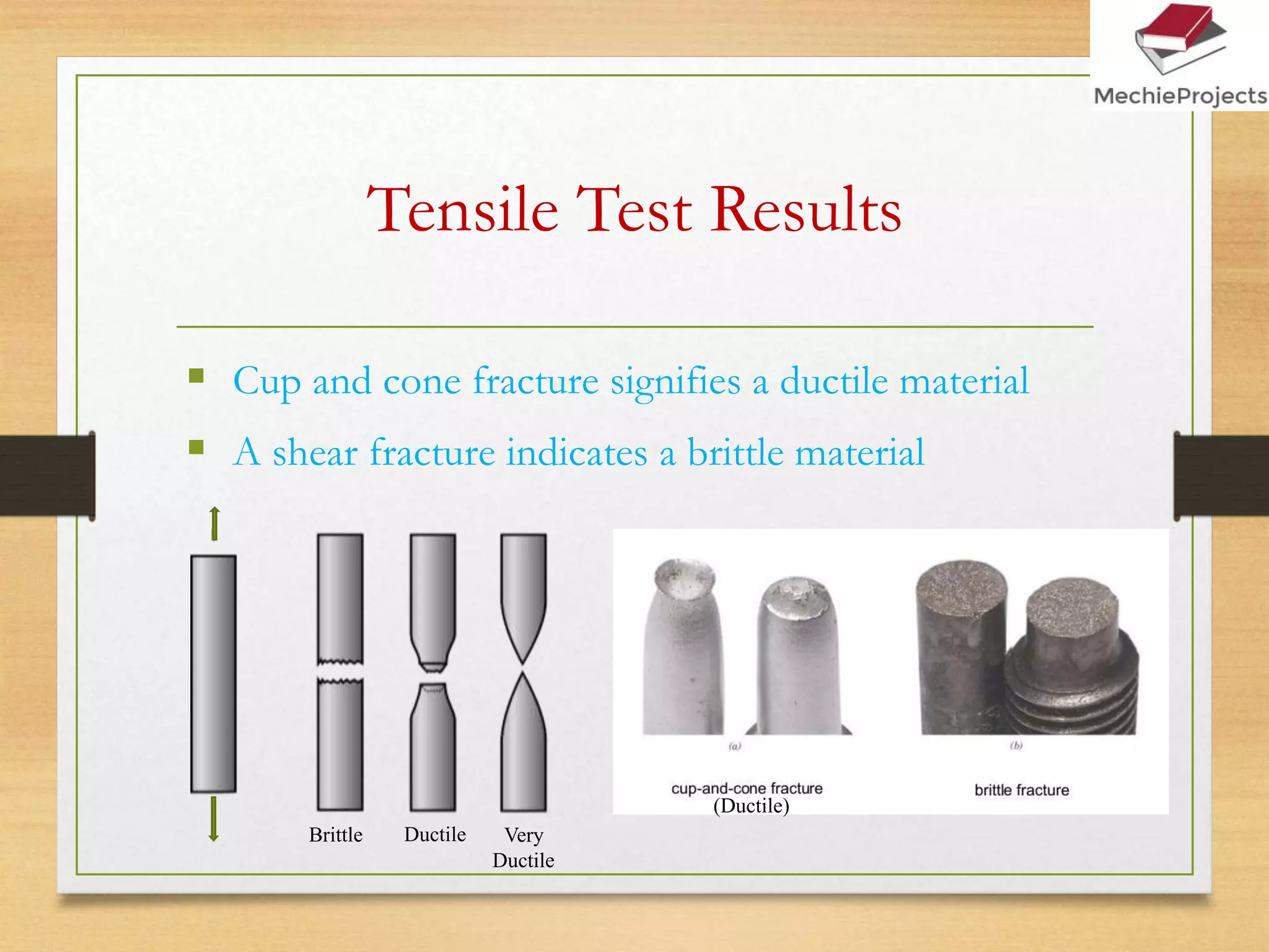 Mechanical Testing of Materials | PPSX