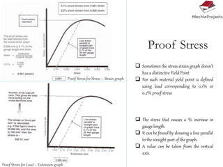 Mechanical Testing of Materials | PPSX