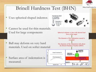 Mechanical Testing of Materials | PPSX