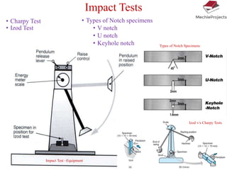 Mechanical Testing of Materials | PPSX