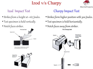 Mechanical Testing of Materials | PPSX