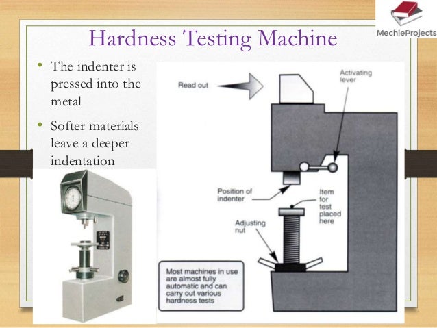 Mechanical Testing of Materials