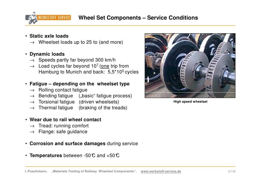 Train Wheelset Components