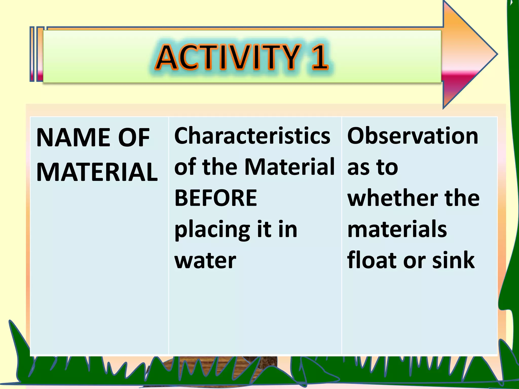 Materials that float and sink | PPTX