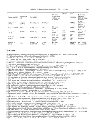 MaterialsTodayProceedings2017.pdf