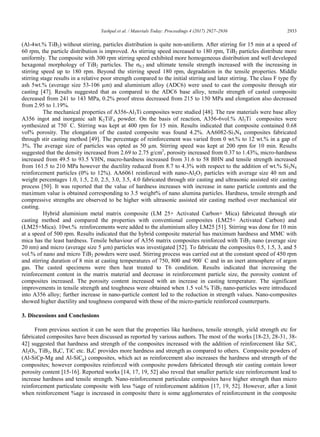 MaterialsTodayProceedings2017.pdf