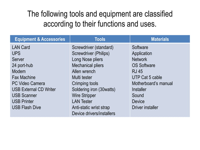 Materials, Tools, Equipment and Testing Devices | PPTX | Computer ...