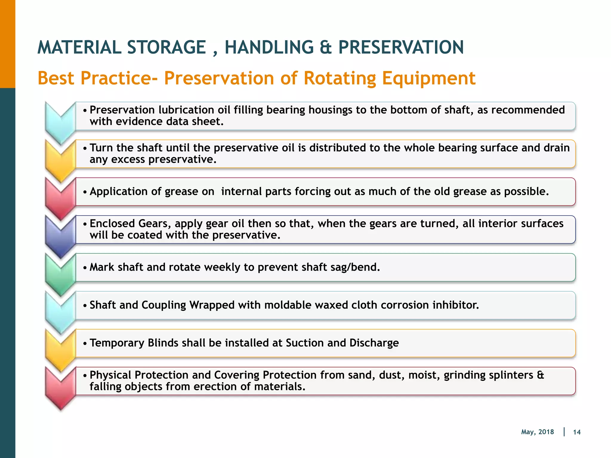 MATERIAL STORAGE HANDLING PRESERVATION.pptx