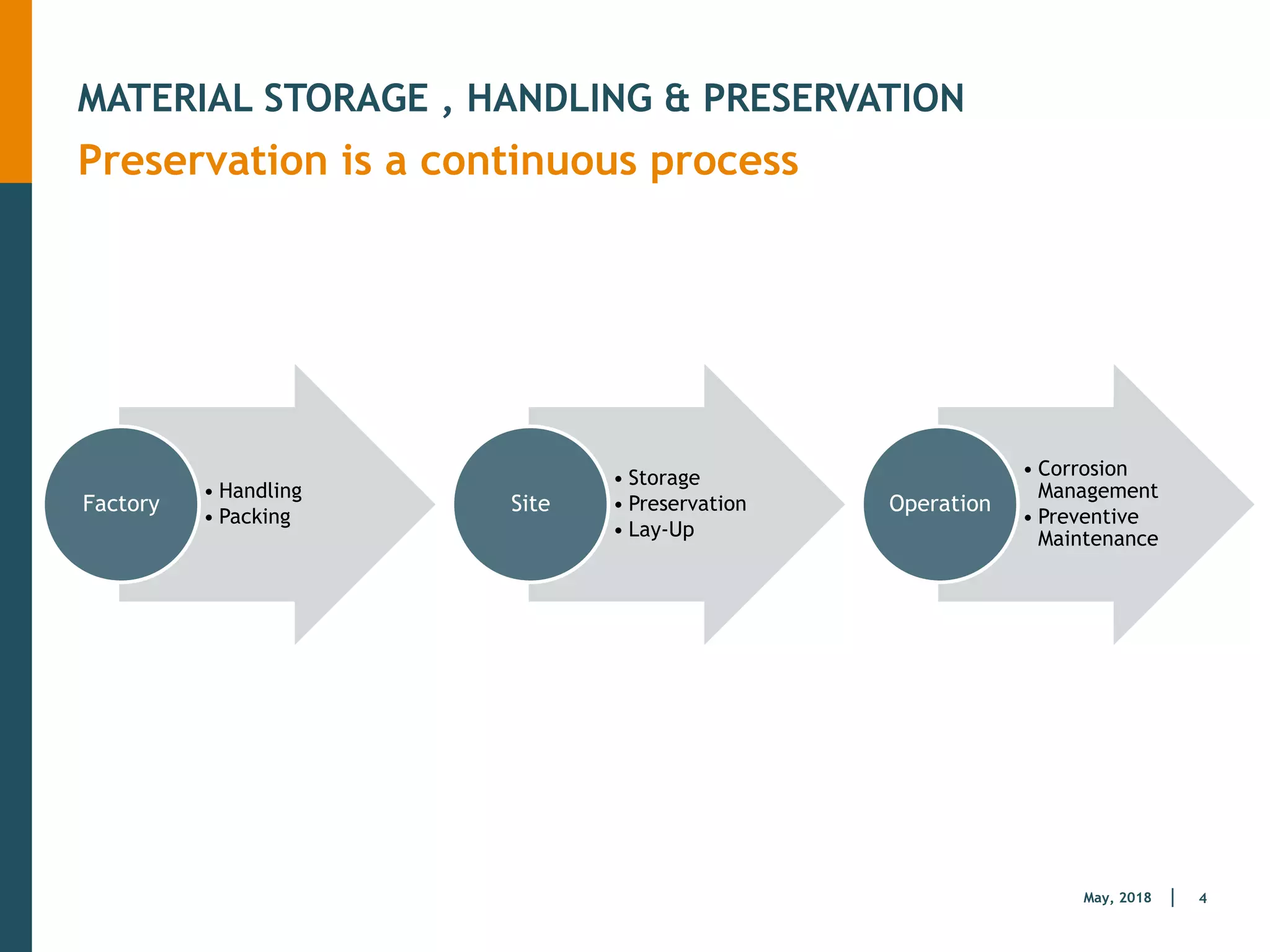 MATERIAL STORAGE HANDLING PRESERVATION.pptx