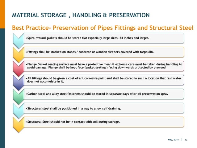 MATERIAL STORAGE HANDLING PRESERVATION.pptx