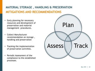 MATERIAL STORAGE HANDLING PRESERVATION.pptx