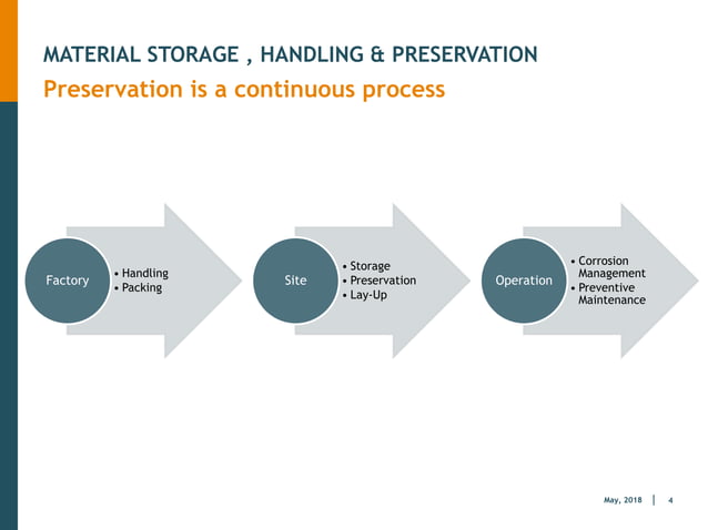 MATERIAL STORAGE HANDLING PRESERVATION.pptx