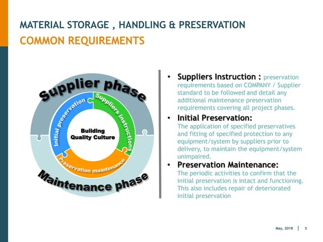 MATERIAL STORAGE HANDLING PRESERVATION.pptx
