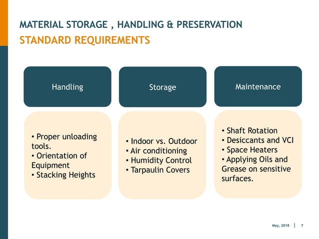 MATERIAL STORAGE HANDLING PRESERVATION.pptx