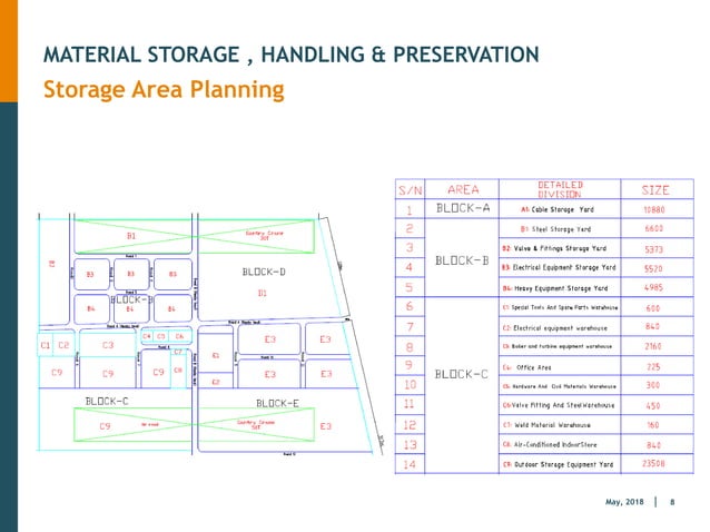 MATERIAL STORAGE HANDLING PRESERVATION.pptx