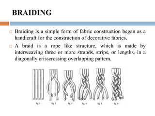 Material studies | PPTX | Needlework | Arts and Crafts