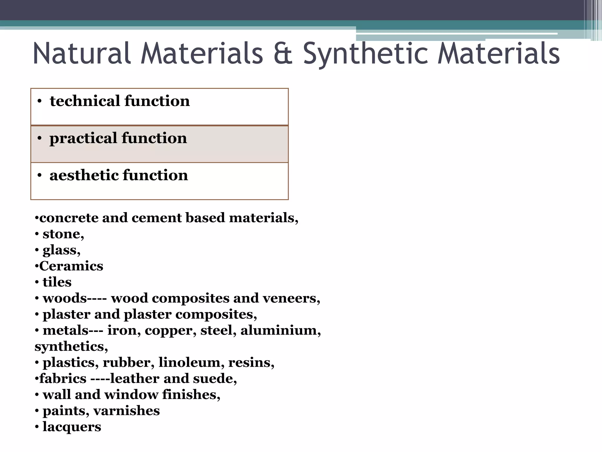 List of Interior Material and Surfaces | PPTX