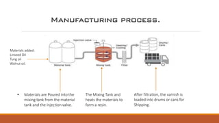 MATERIAL STUDY _ Varnishes.pptx