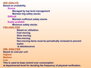 Materials &types of inventory important . | PPT