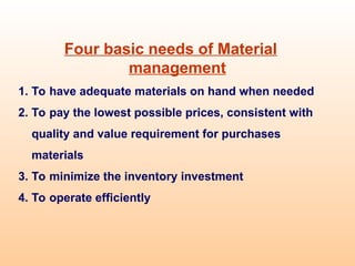 Materials &types of inventory important . | PPT