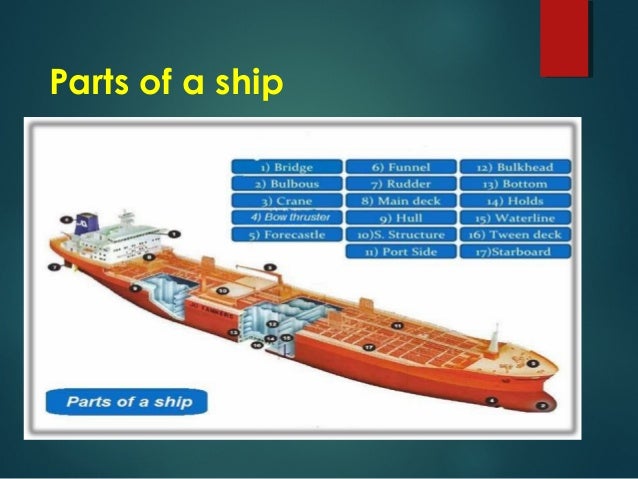 Materials Used for Shipbuilding