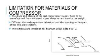 Materials used in gas turbine | PPTX
