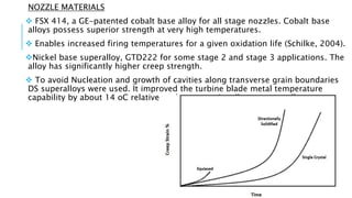 Materials used in gas turbine | PPTX